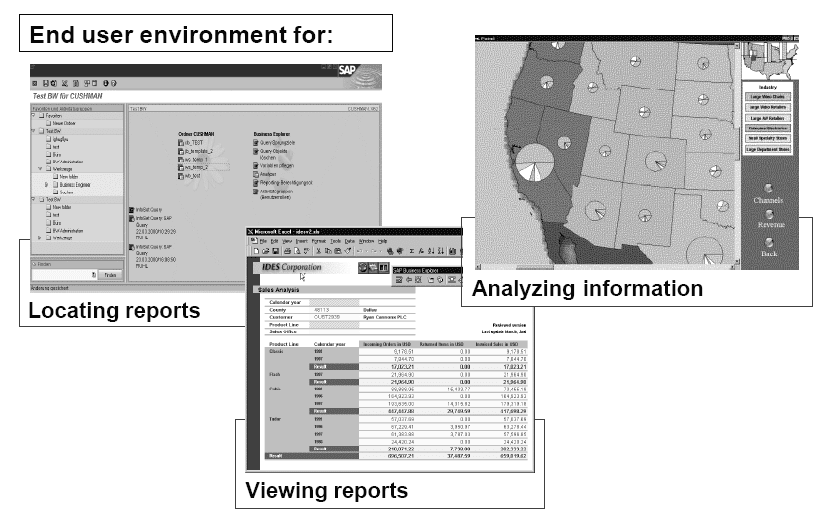 InfoObjects in SAP BW - SAP ABAP