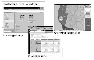 InfoObjects in SAP BW - SAP ABAP