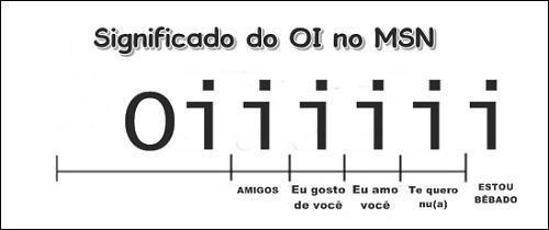 De Tudo Um Pouco!: O VERDADEIRO SIGNIFICADO DO "OI" NO MSN