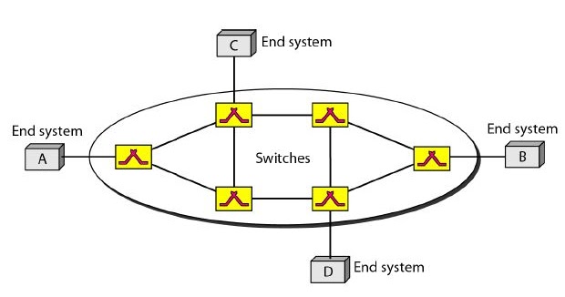 VIRTUAL-CIRCUIT NETWORKS