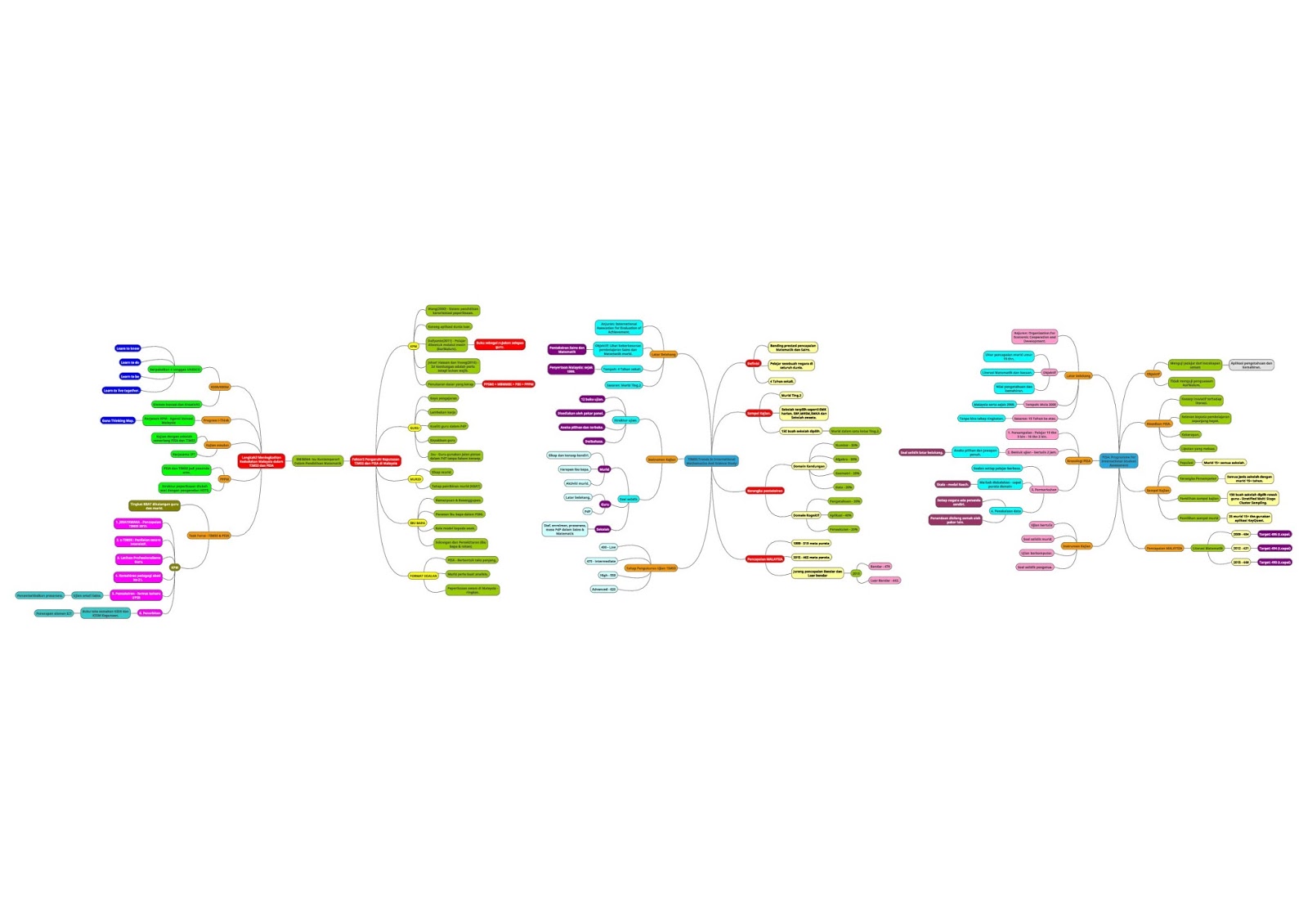 SME 6044: CONTEMPORARY ISSUES IN MATHEMATICS EDUCATION : PETA MINDA ...