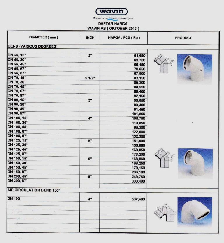 Pipa PPR Rucika Green (Wavin Tigris): DAFTAR HARGA WAVIN AS