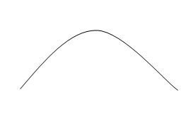 Blog Educativo 2: Mapa mental sobre la Linea Curva