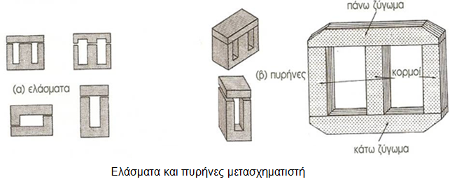ΗΛΕΚΤΡΟΛΟΓΟΙ 1ης ΕΠΑΣ ΟΑΕΔ ΘΕΣΣΑΛΟΝΙΚΗΣ: ΚΑΤΑΣΚΕΥΗ ΚΑΙ ΠΡΟΣΤΑΣΙΑ ...