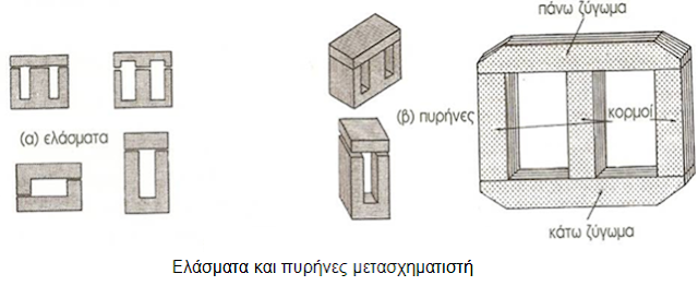 ΗΛΕΚΤΡΟΛΟΓΟΙ 1ης ΕΠΑΣ ΟΑΕΔ ΘΕΣΣΑΛΟΝΙΚΗΣ: ΚΑΤΑΣΚΕΥΗ ΚΑΙ ΠΡΟΣΤΑΣΙΑ ...