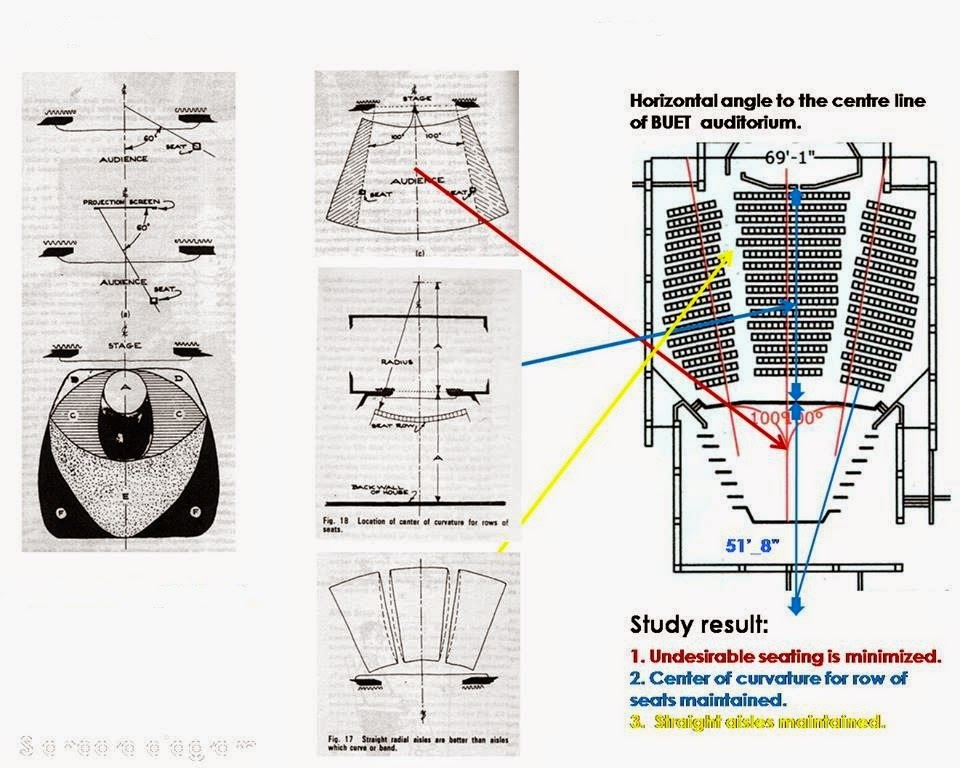 Architecture as Aesthetics: Buet Auditorium