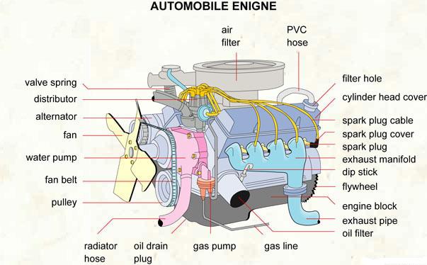 Piston Punch: The Anatomy of the Engine - Part 1