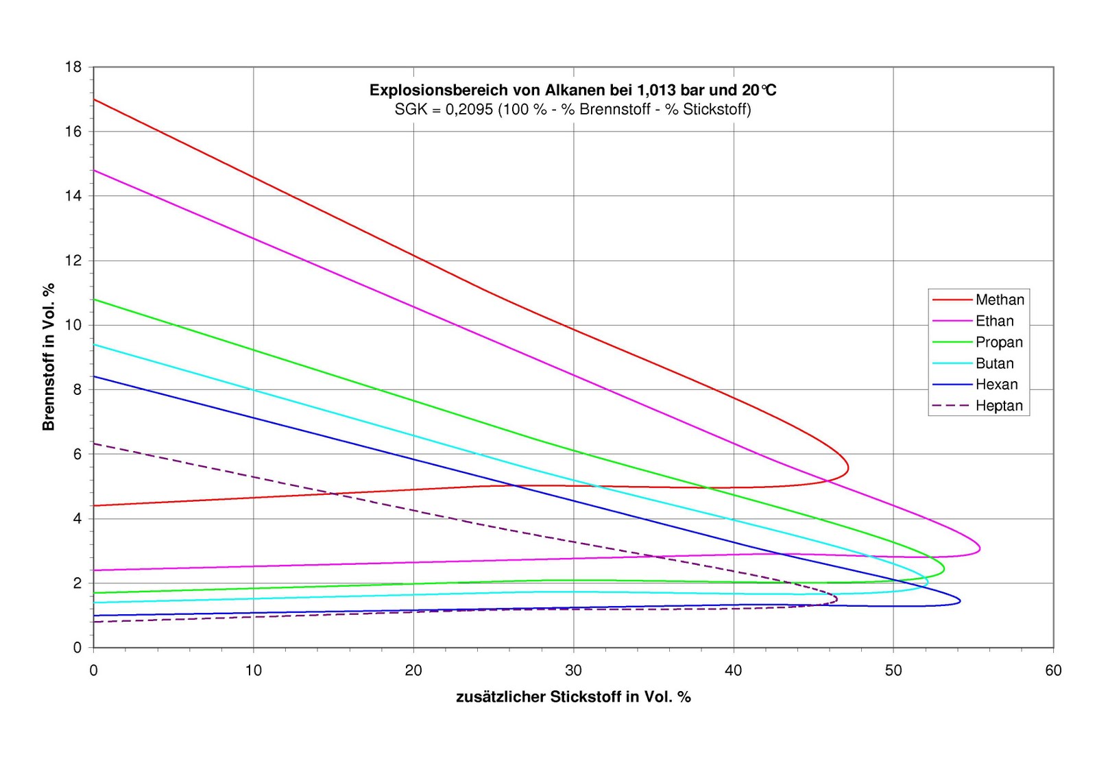 Thermodynamische Funktionen: Sauerstoffgrenzkonzentration (limiting ...