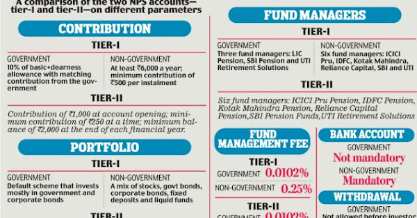 Your employer’s contribution to NPS can make a huge difference ...