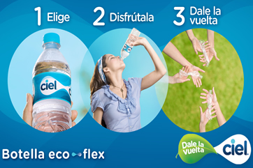 Envase & Embalaje : Análisis del caso