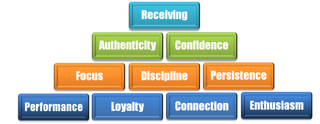 Manifesting Success (part. 4) - Being at the Top