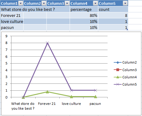Create Your Own Survey and Graph Like a Pro