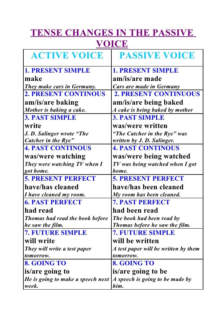 LET'S LEARN TOGETHER!!: VERB TENSES CHANGES IN THE PASSIVE VOICE