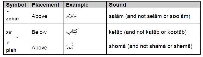 Theocratic Persian: August 2012