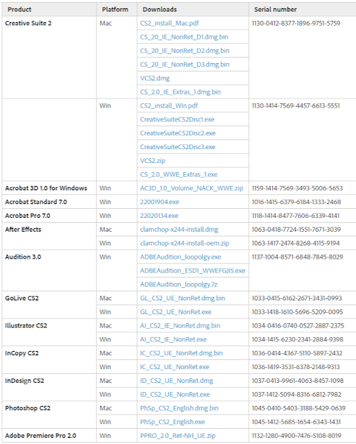 Link Download và Serial Number các sản phẩm của Adobe - Minh's Online ...
