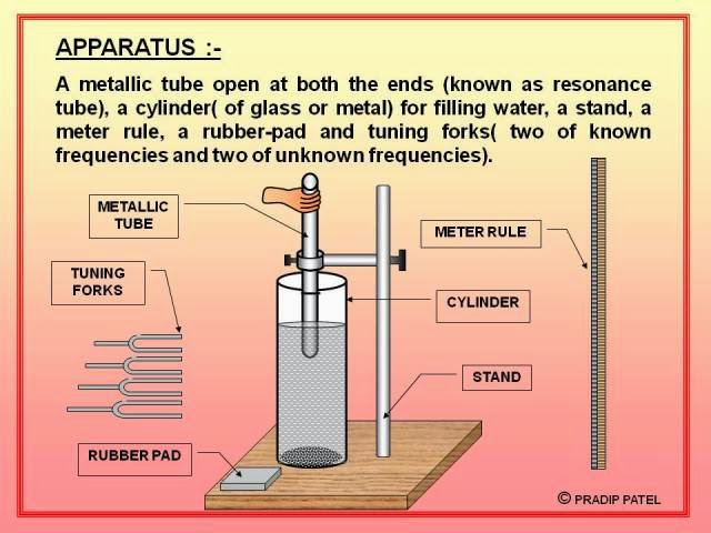 Physics Learn: Resonance tube Experiment for GSEB students of std 11 ...