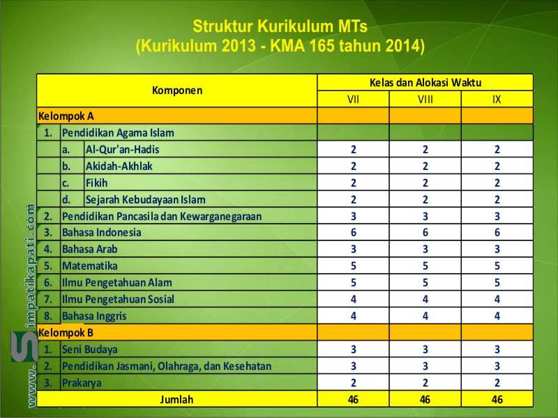 Mata Pelajaran Quran Hadits Mts - Sekolahin