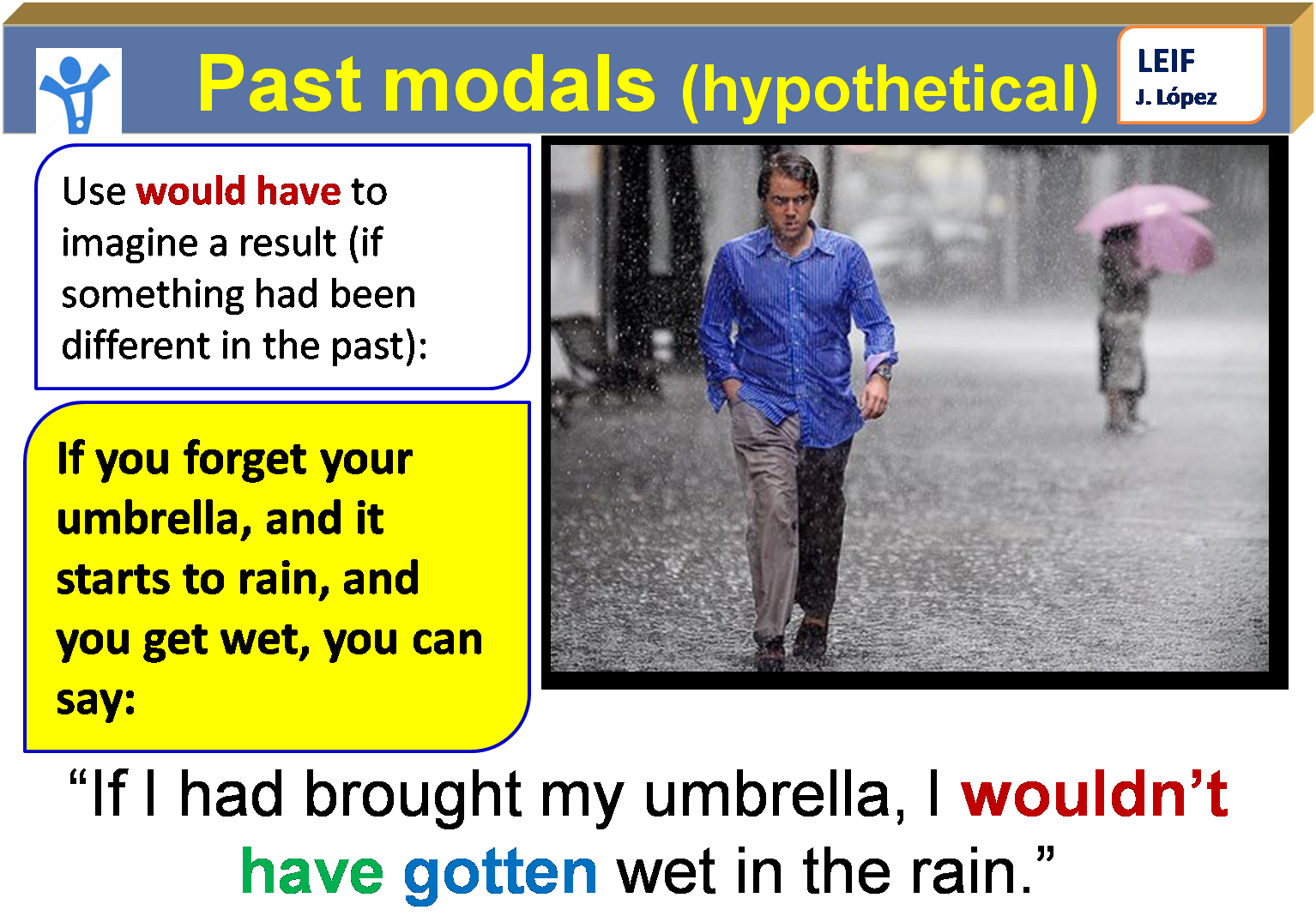 English Intermediate II: U8:Past modals: would have, should have, could ...