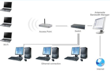 Jaringan Wireles LAN (WLAN) - Dr. Kone