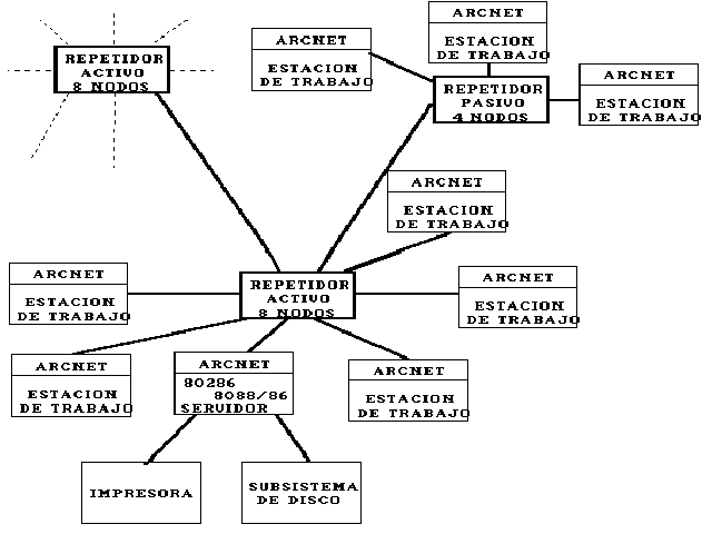 Arcnet ~ La Era De La Computacion
