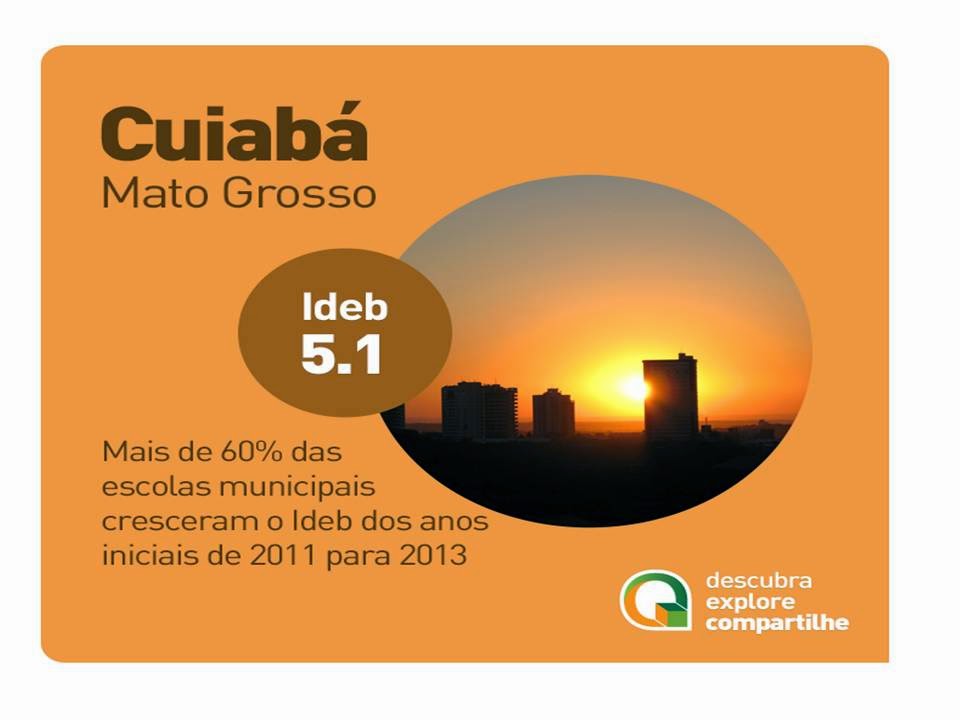 EducaGil: Veja gráficos preparados pelo QEdu sobre o IDEB