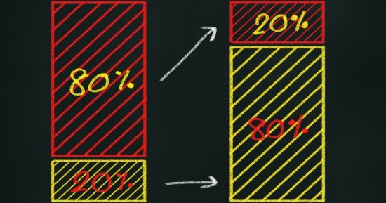 【小說商學院】改變你一生的80/20法則（帕累托法則） │ 故事革命－小說界的李洛克｜最完整的小說創作技巧教學