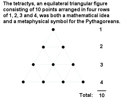 Mysteries: Pithagora and his numbers
