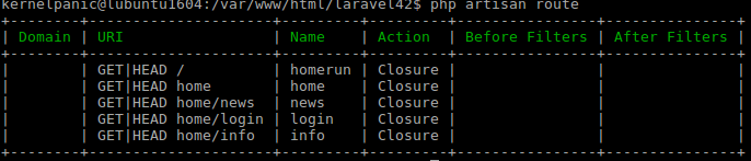 How to show list of routes in Laravel - Laravel PHP Framework