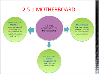COMPUTER SCIENCE: thinking map of computer system