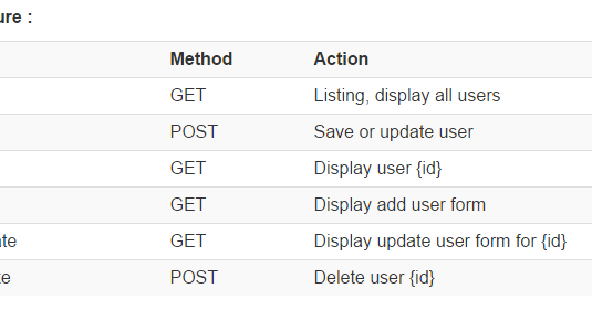 Web Service Java Spring Delete to Database - Ajax json - jquery P3 ~ Thế Giới Giải Mã