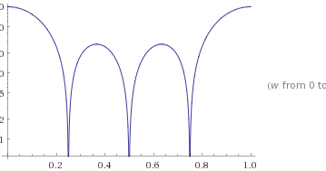 Damons Laboratory Notebook: The Boxcar Digital Lowpass Filter