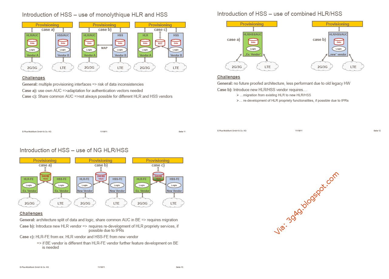 The 3G4G Blog: Introduction of HSS in the LTE