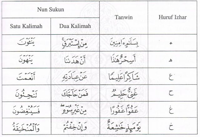 Hukum Idzhar Halqi - Bacaan Tajwid