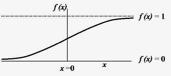 ESTUDIO DE LA FUNCIÓN DE ACTIVACIÓN SIGMOIDE ~ CONTROL INTELIGENTE