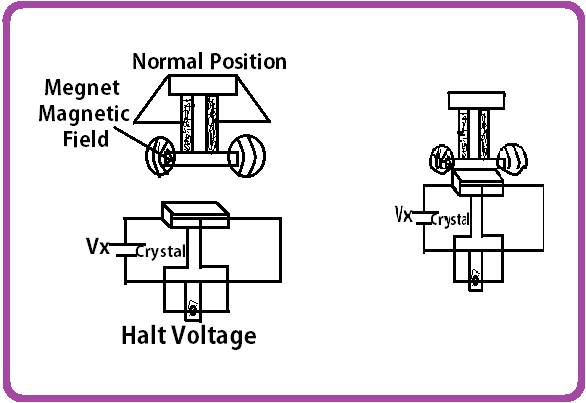 Polytechnic and ICT books: বিভিন্ন প্রকার Key Switch বা CTR Monition এর ...