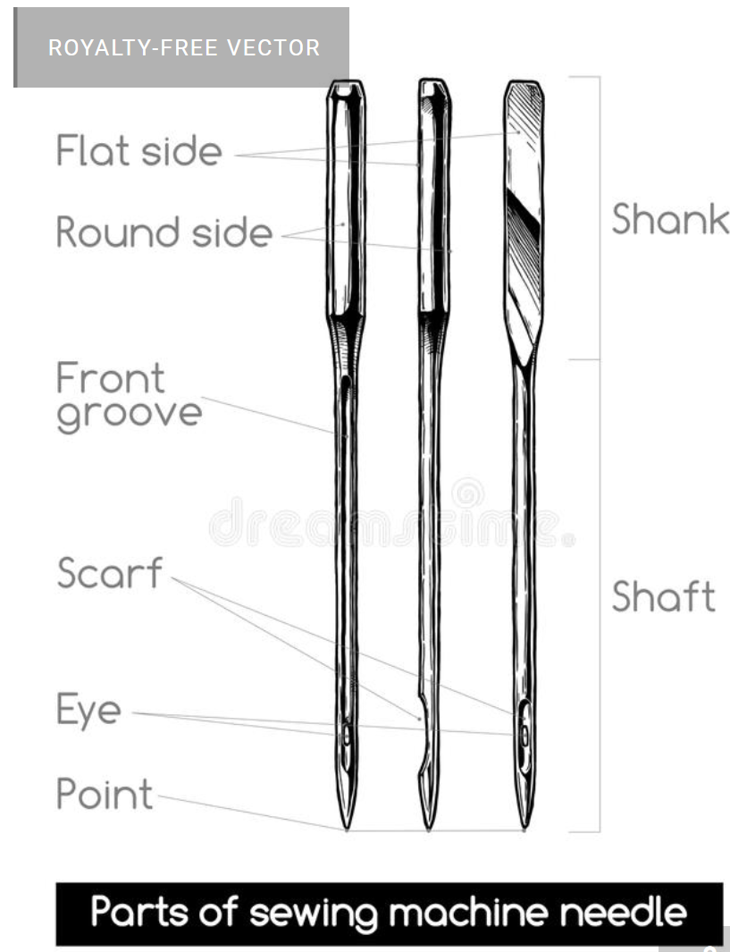 Because I say sew ;) : Very Beginning Sewing Lesson #5 (Needles are ...