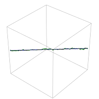 Information Transfer Economics: 3D visualizations of the interest rate ...