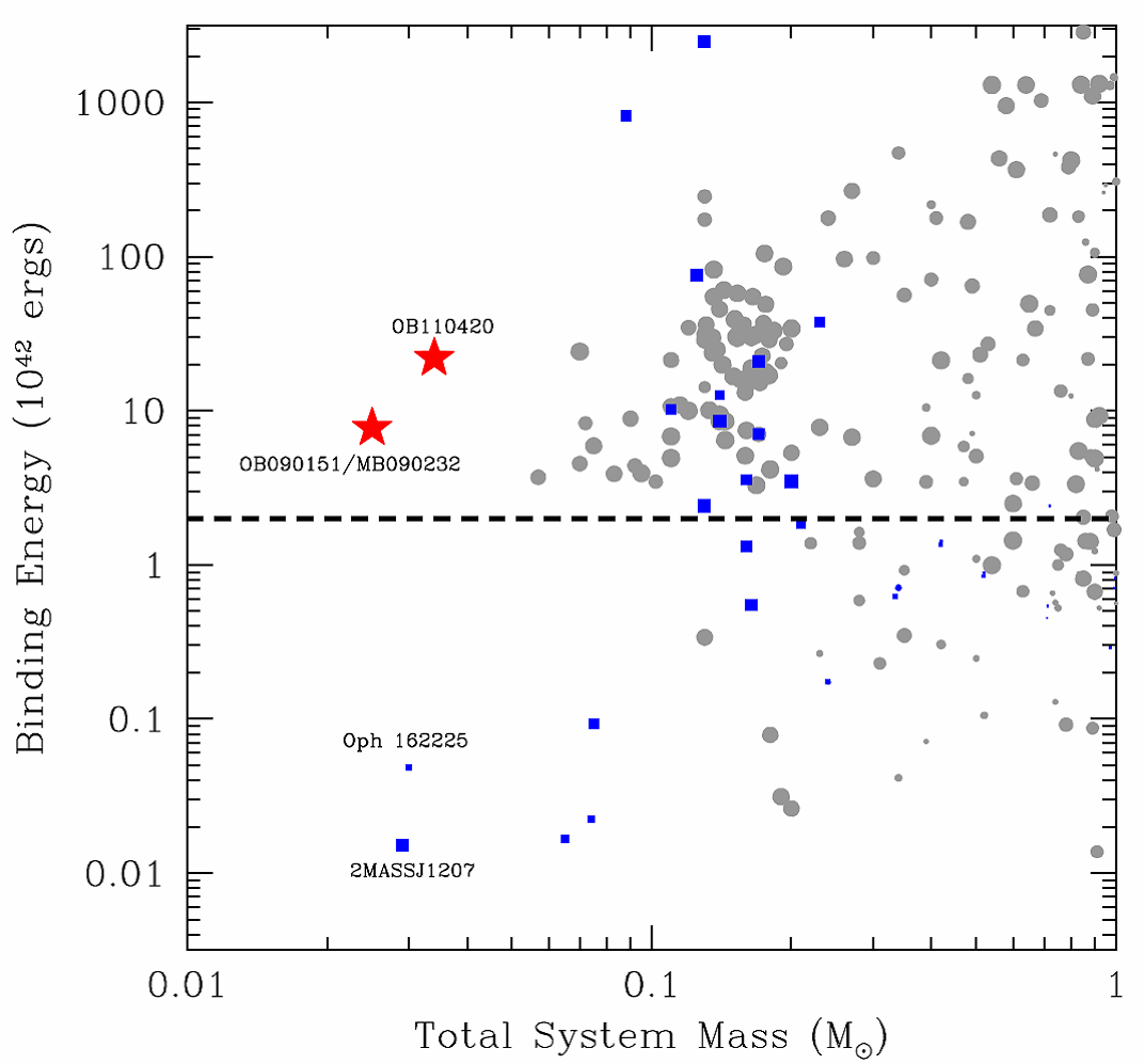 Beyond Earthly Skies: Two Tight Pairs of Low-Mass Binary Brown Dwarfs