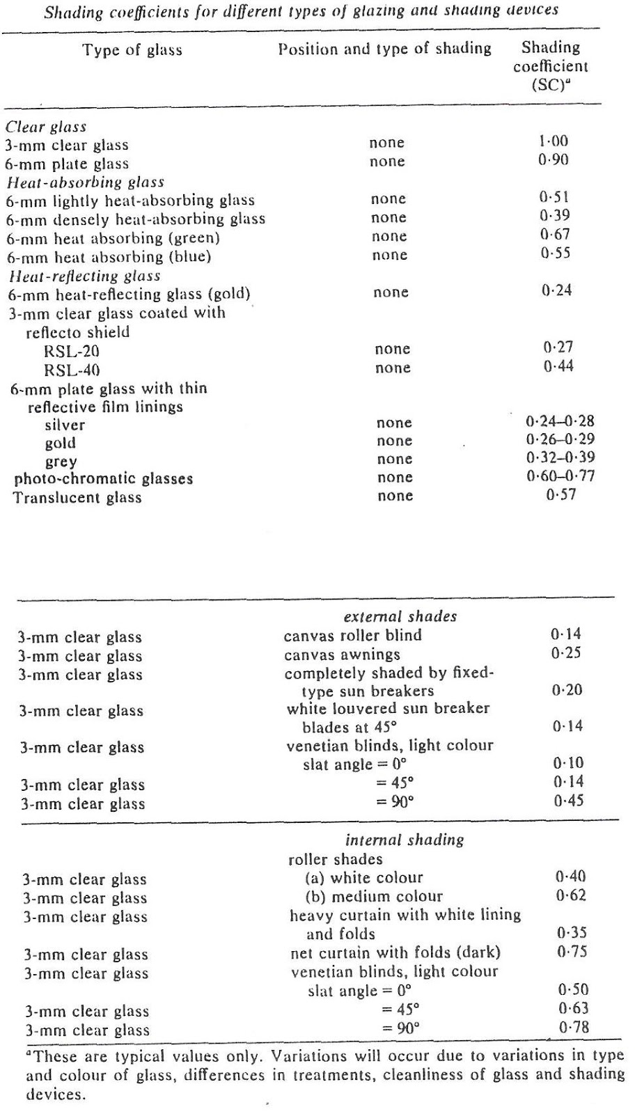 PHC-Facilities: November 2010