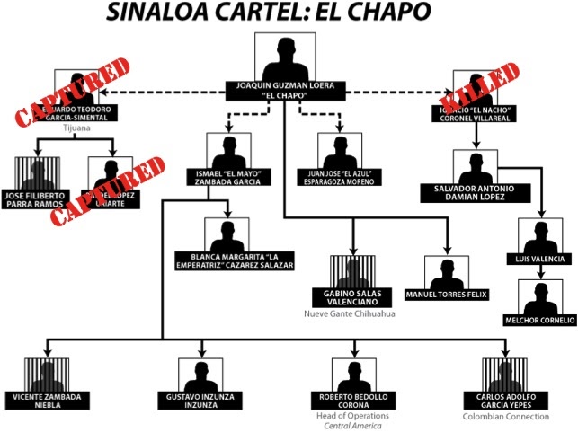 LA VERDAD INFORMATIVA: Cayó en Guatemala miembro del cártel de Sinaloa