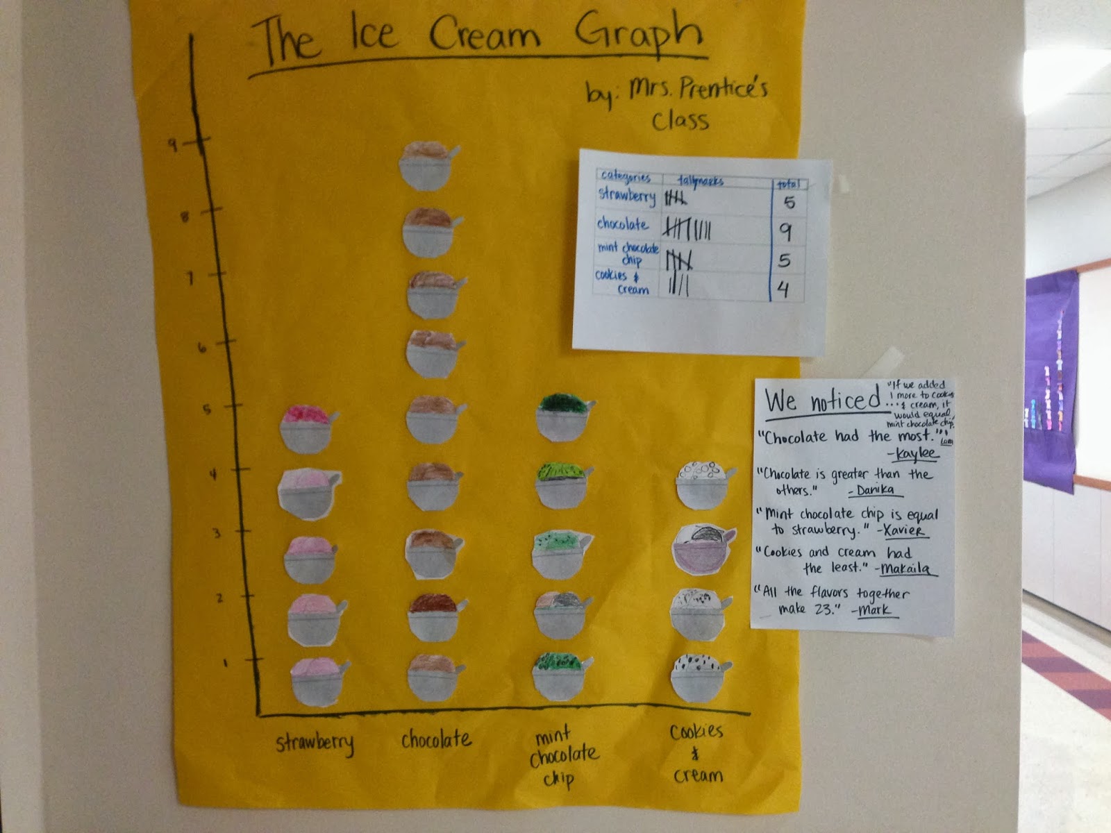 Keep Teaching and Planning!: Graphs, graphs and more graphs!