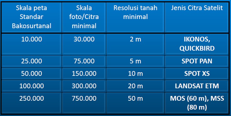 Pengolahan Citra Digital: PENGGUNAAN CITRA SATELIT DALAM PRODUK PERENCANAAN