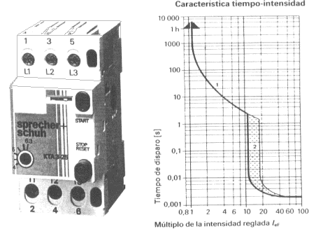 Guardamotores | Mecatronica