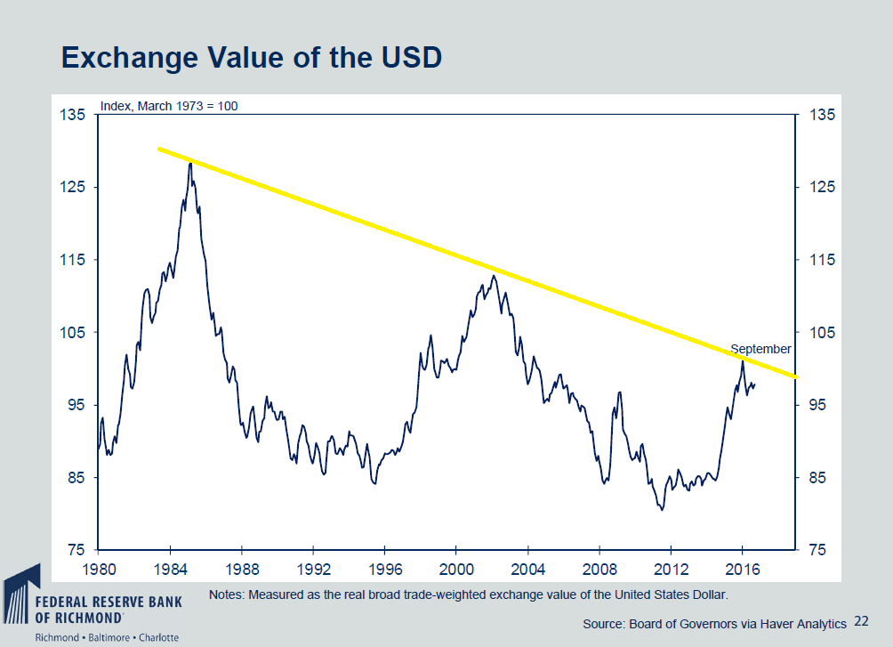 Macro Charts
