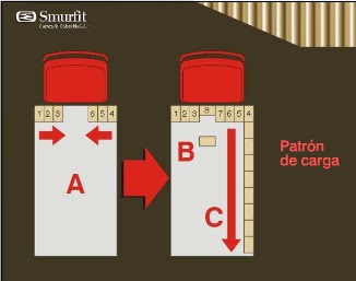 INGENIERIA INDUSTRIAL: COMO APILAR LAS CAJAS DE CARTON CORRUGADO