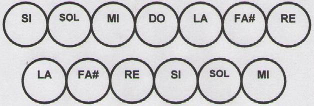 Soplar y hacer sikuris: Sikus de PVC
