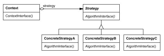 Object Oriented Programming - Design Patterns | Witspry Tech-novate