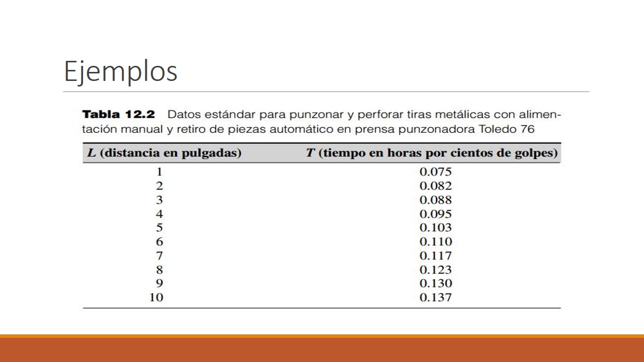Estudio del trabajo II: Uso de datos estándar