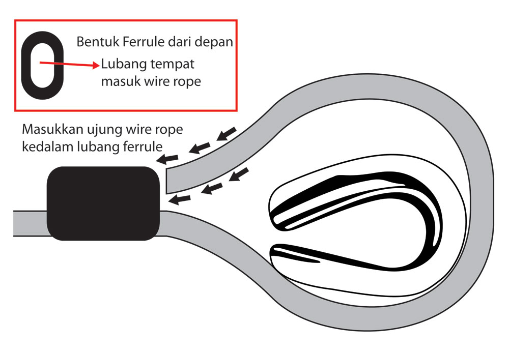 Wire Rope dan Sling: PETUNJUK PENGGUNAAN/PEMASANGAN THIMBLE - www ...