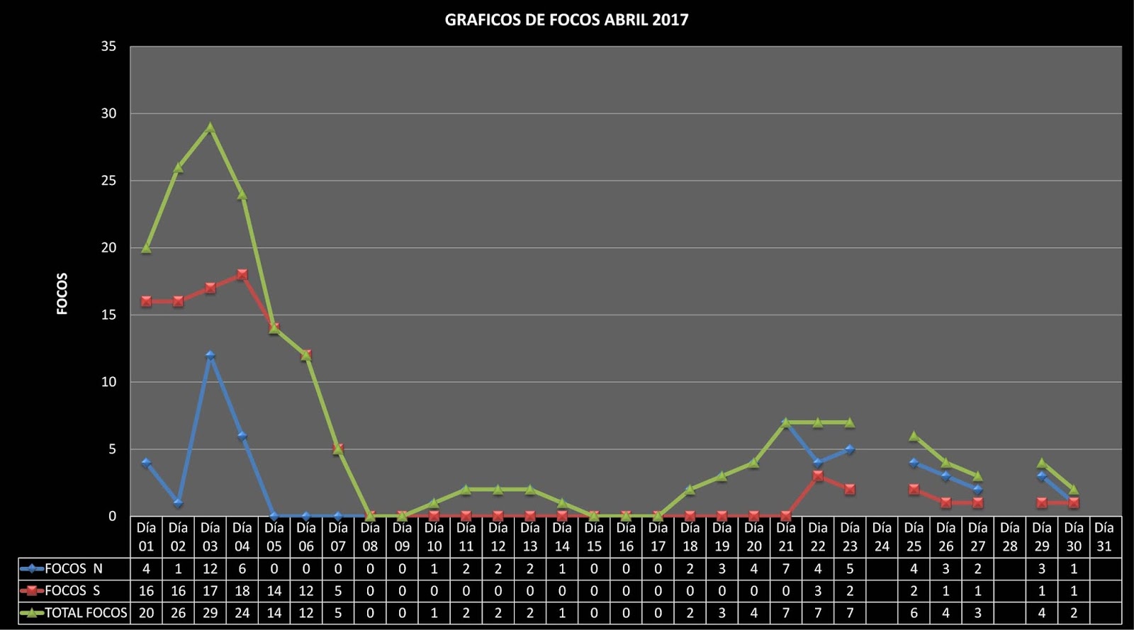 Heliofísica: GRÁFICOS DE ACTIVIDAD SOLAR ABRIL 2017 // GRAPHICS SOLAR ...